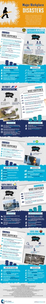 Workplace Safety Tips - Major Workplace Disasters Infographic - Businessll